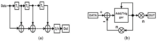 A 100-Gb/s PAM-4 DSP in 28-nm CMOS for Serdes Receiver