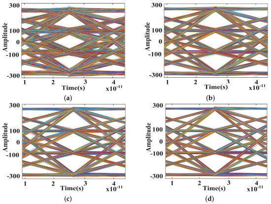 A 100-Gb/s PAM-4 DSP in 28-nm CMOS for Serdes Receiver