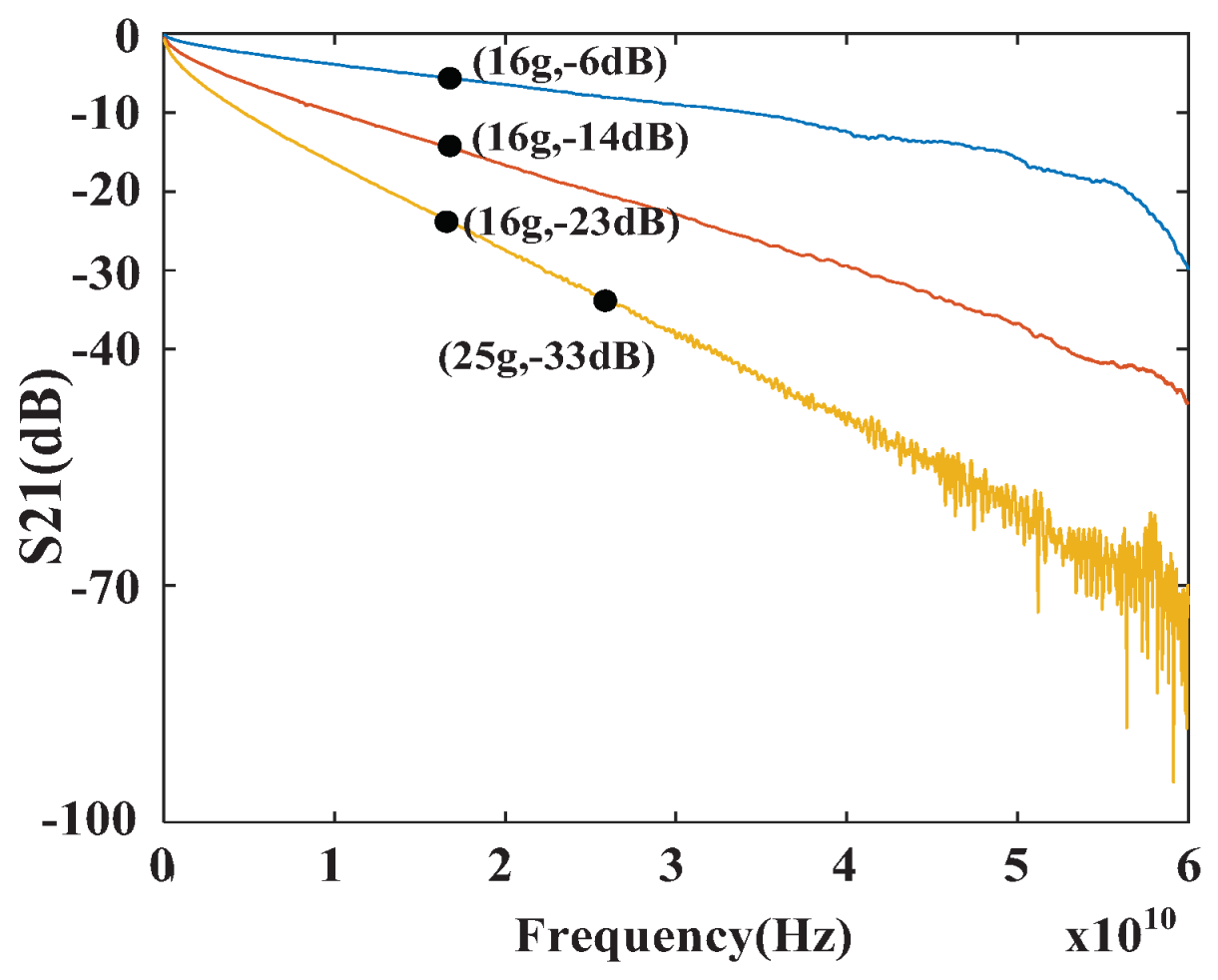 A 100-Gb/s PAM-4 DSP in 28-nm CMOS for Serdes Receiver