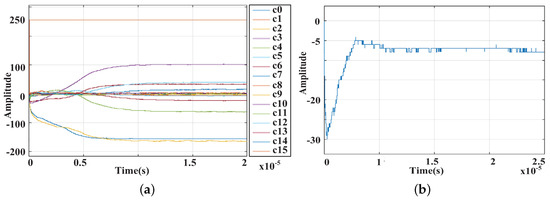A 100-Gb/s PAM-4 DSP in 28-nm CMOS for Serdes Receiver