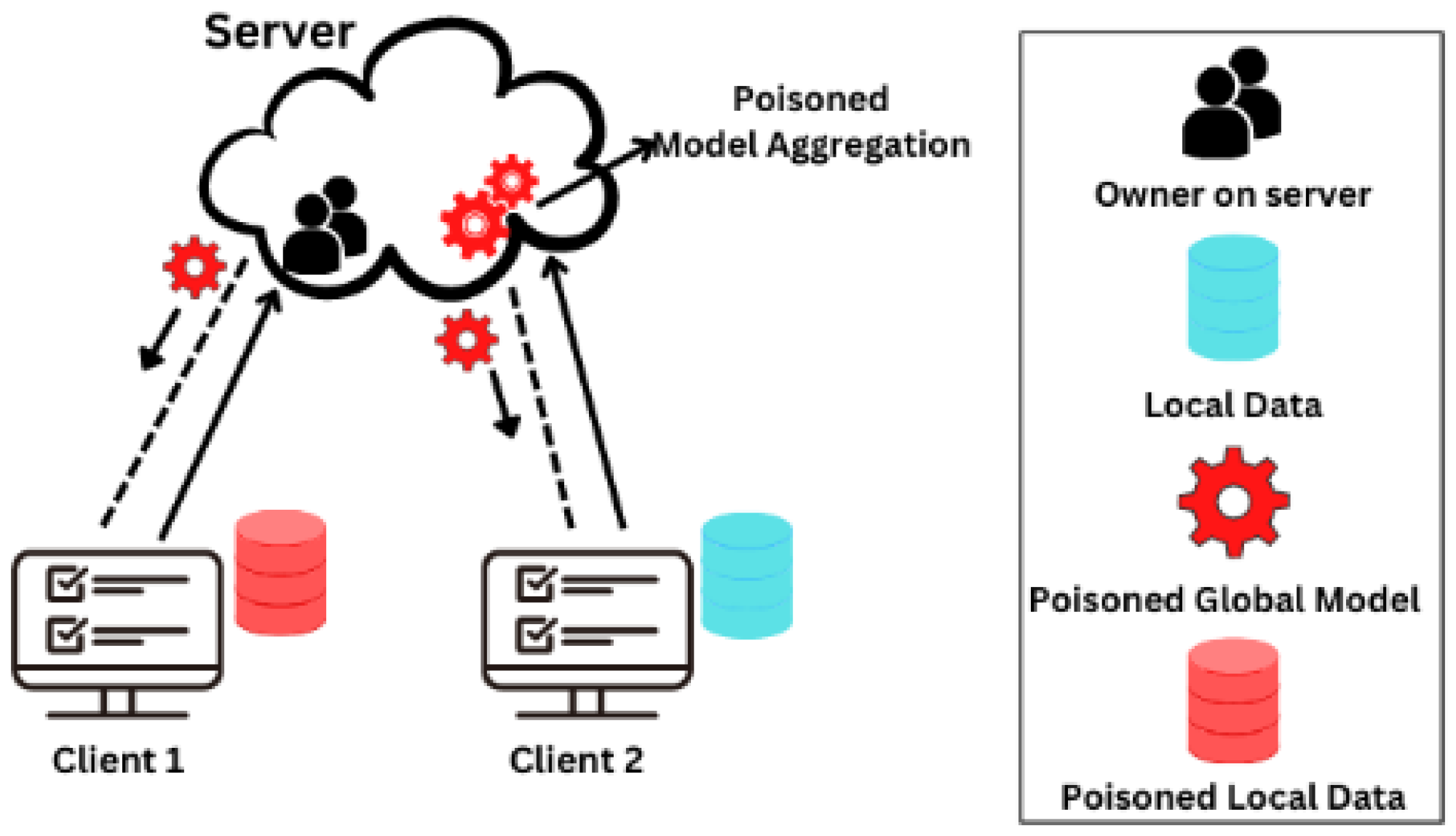 A Detailed Survey on Federated Learning Attacks and Defenses A Detailed Survey on Federated Learning Attacks and Defenses