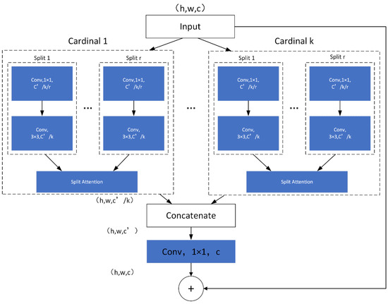 Improvement of Retinal Vessel Segmentation Method Based on U-Net