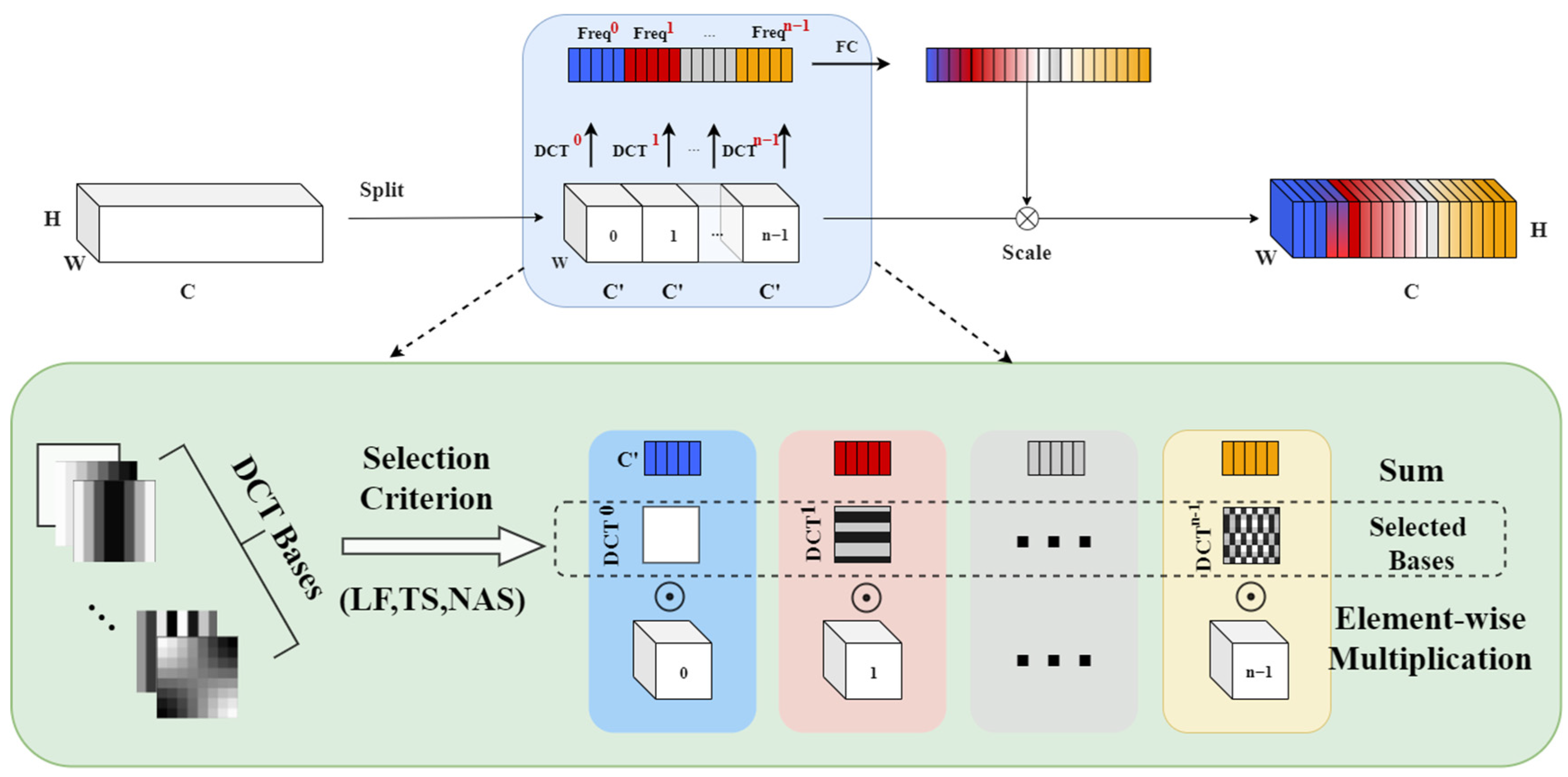 Improvement of Retinal Vessel Segmentation Method Based on U-Net