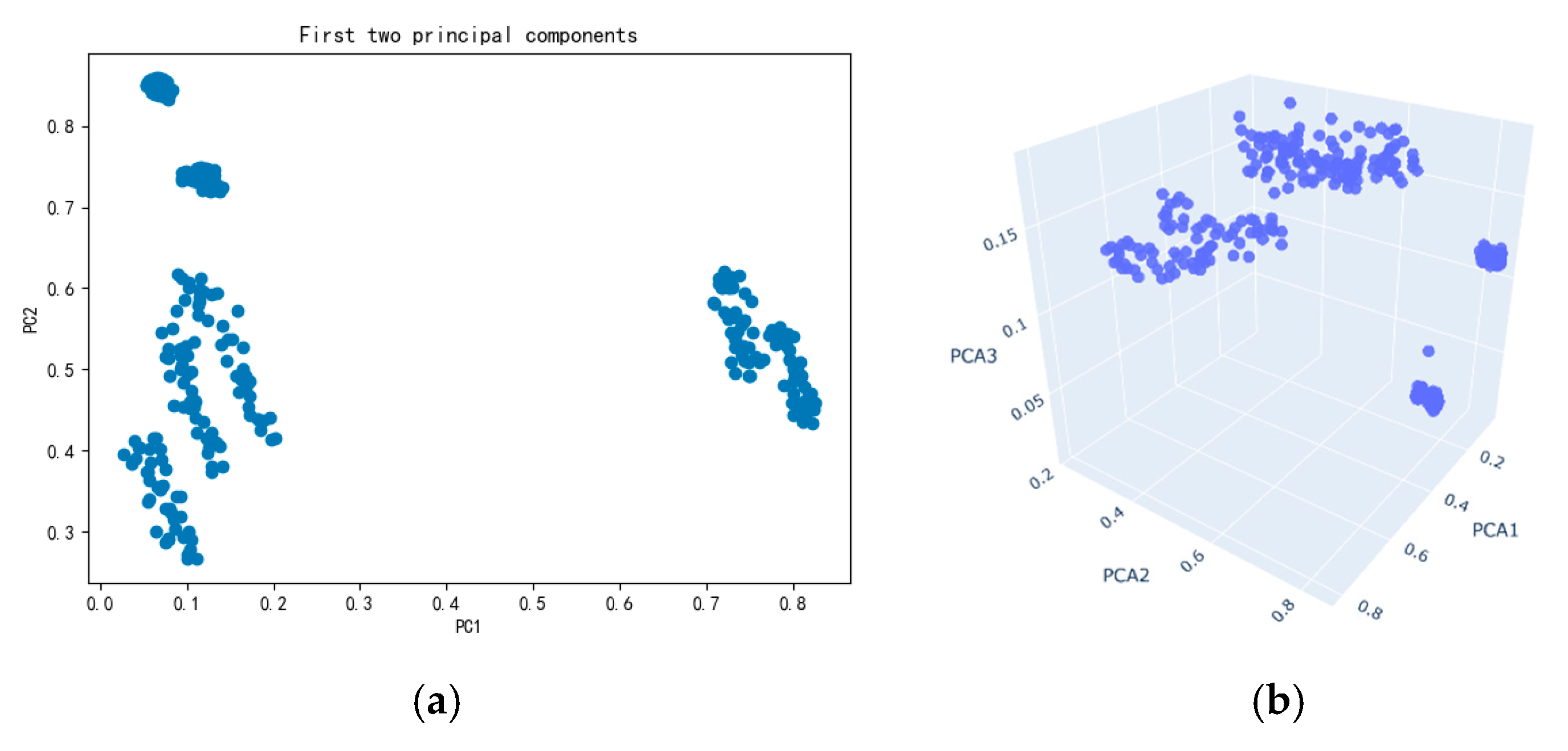 Transformer Fault Warning Based on Spectral Clustering and Decision Tree