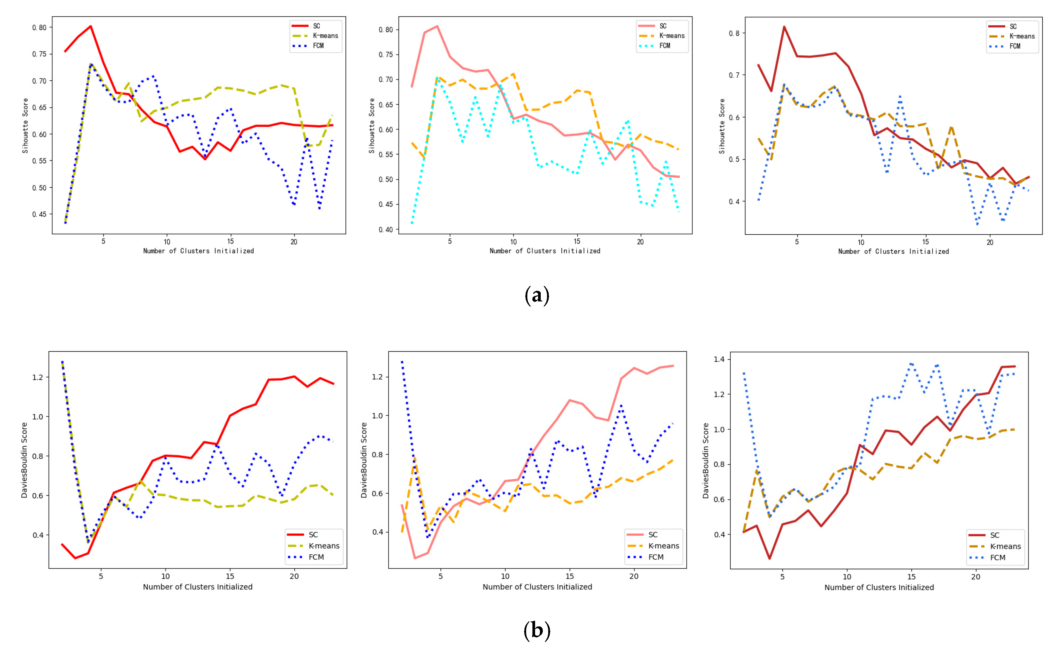 Transformer Fault Warning Based on Spectral Clustering and Decision Tree