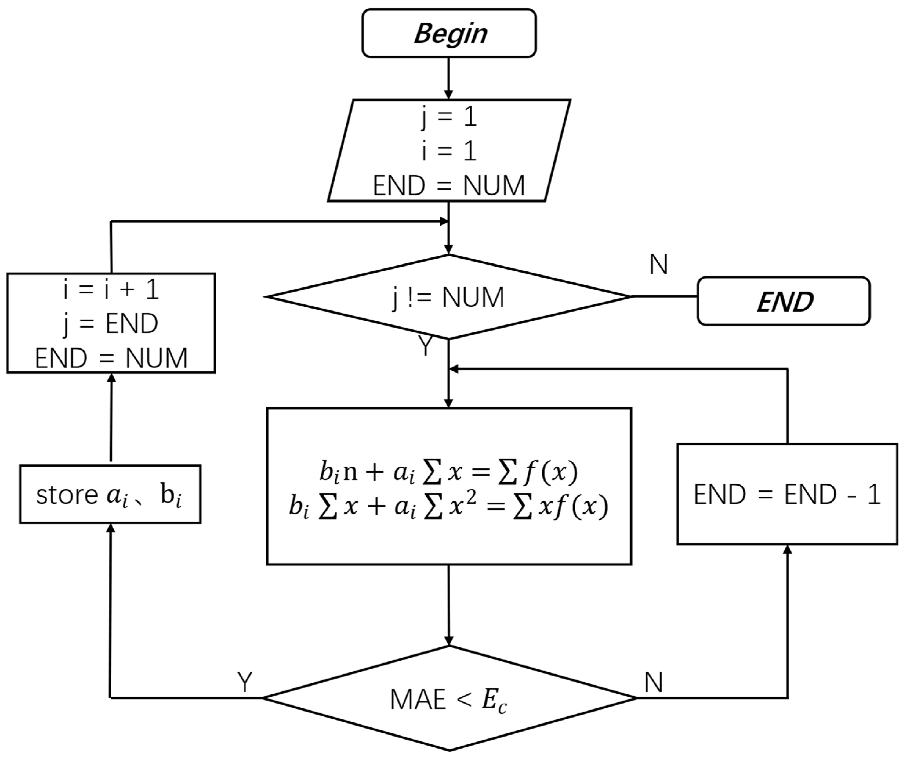 A Method for Calculating the Derivative of Activation Functions Based on Piecewise Linear ...