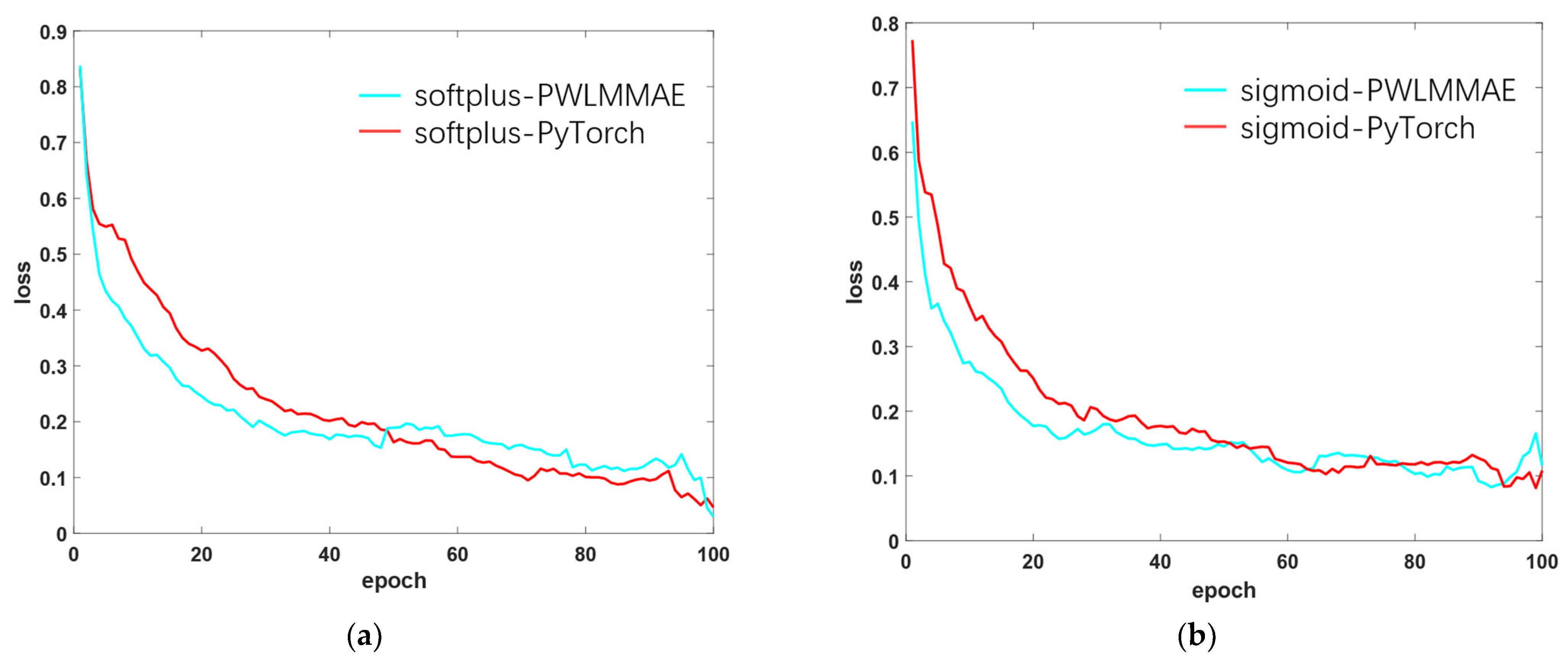 A Method for Calculating the Derivative of Activation Functions Based on Piecewise Linear ...