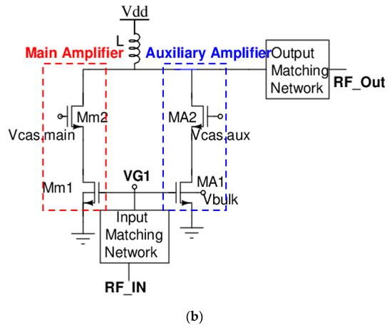 Design-Aware Parasitic-Aware Simulation Based Automation and ...