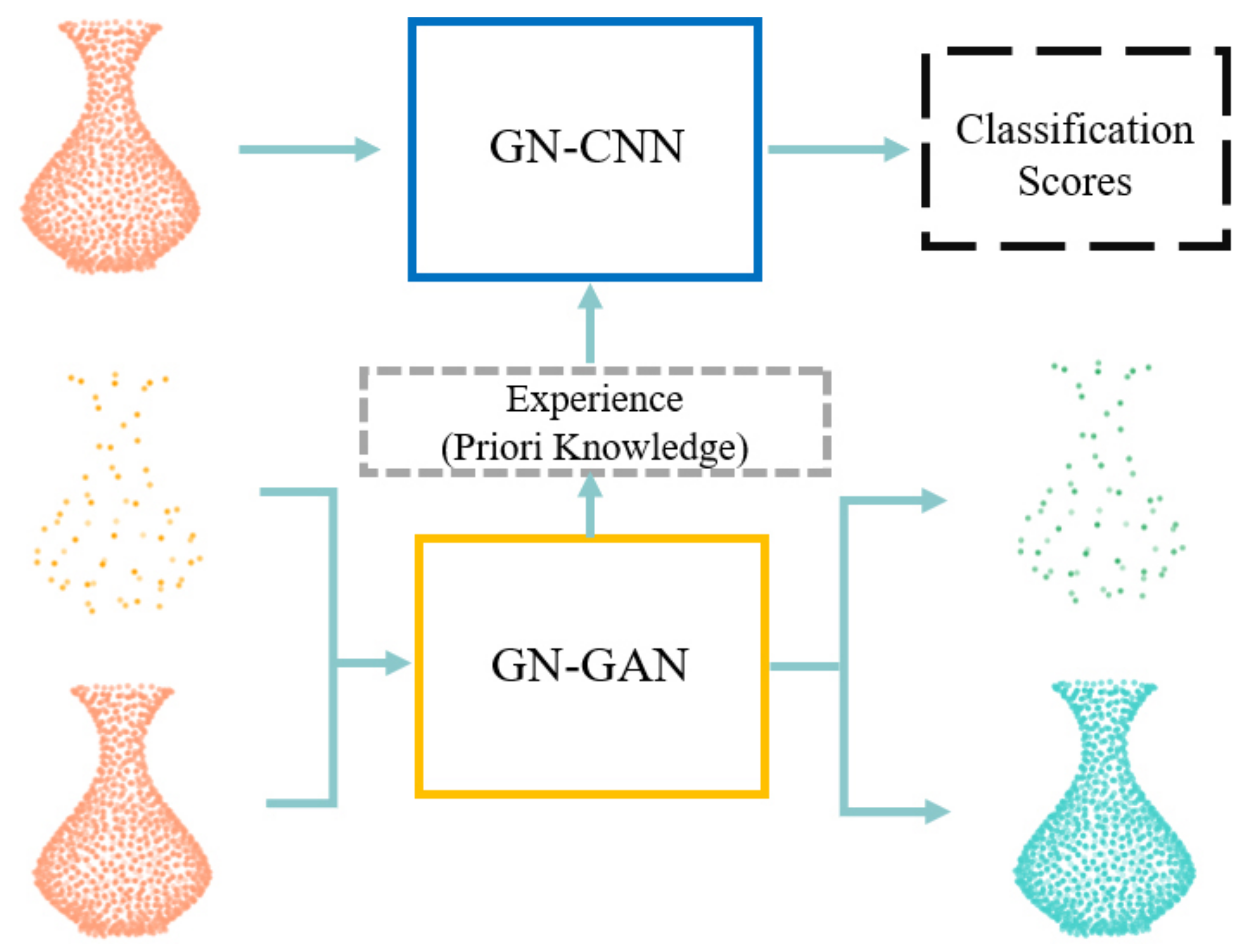 GN-CNN: A Point Cloud Analysis Method for Metaverse Applications