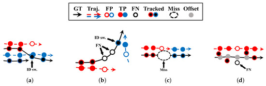 Multi-Vehicle Trajectory Tracking towards Digital Twin Intersections ...