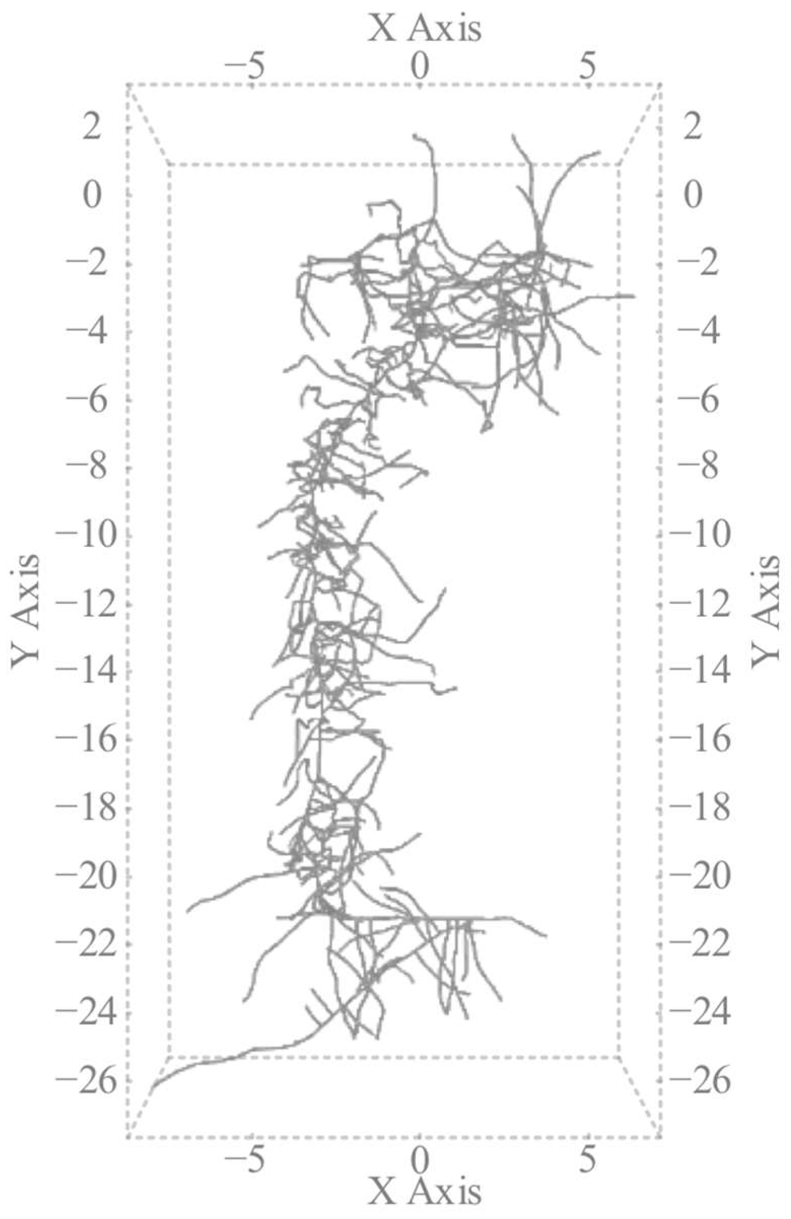 Research on High-Throughput Crop Root Phenotype 3D Reconstruction Using ...