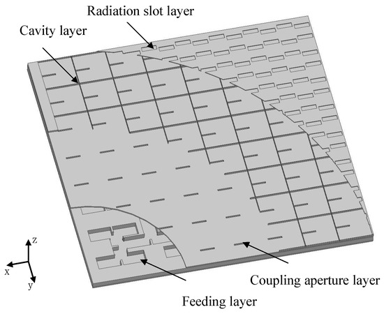 Development of a Wideband Slotted Antenna Array with Low Profile and ...