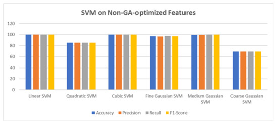 Vehicle Classification Using Deep Feature Fusion and Genetic Algorithms