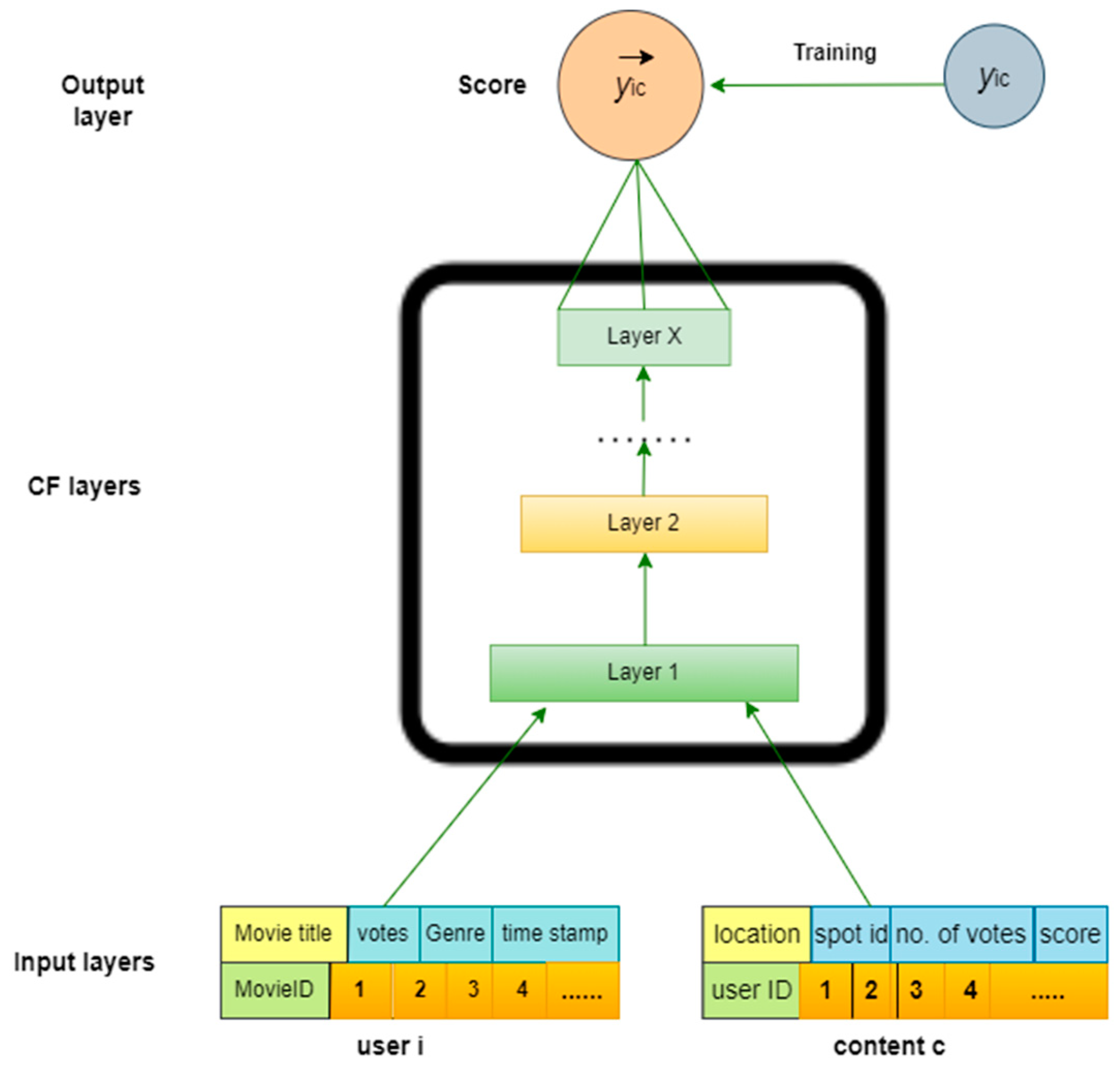 Content Caching in Mobile Edge Computing Based on User Location and ...