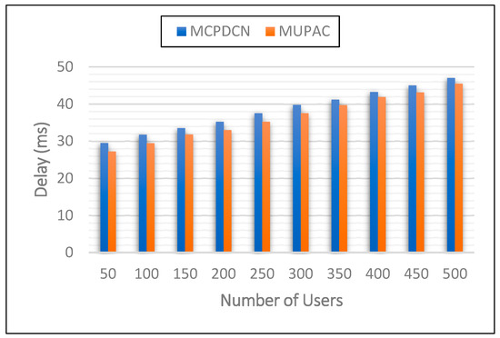 Content Caching in Mobile Edge Computing Based on User Location and Preferences Using Cosine ...