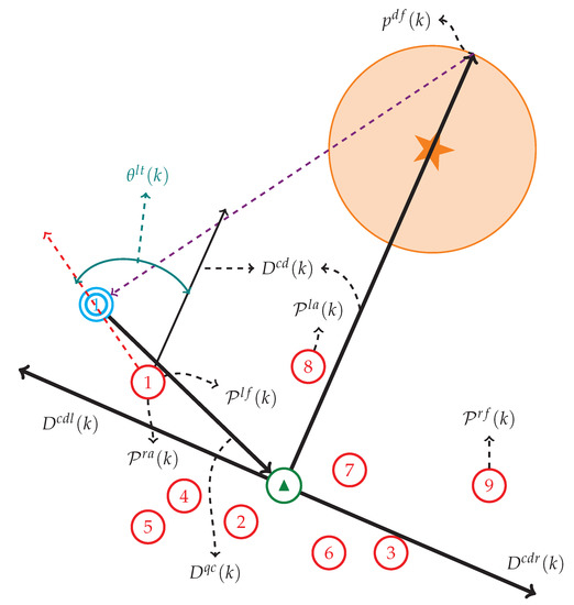 Behavior-Based Herding Algorithm for Social Force Model Based Sheep Herd