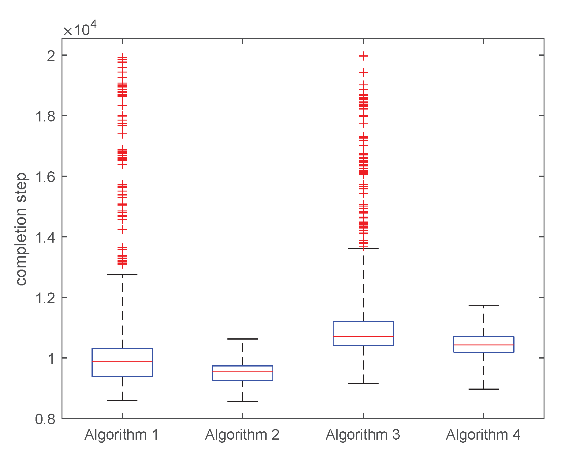 Electronics | Free Full-Text | Behavior-Based Herding Algorithm for ...