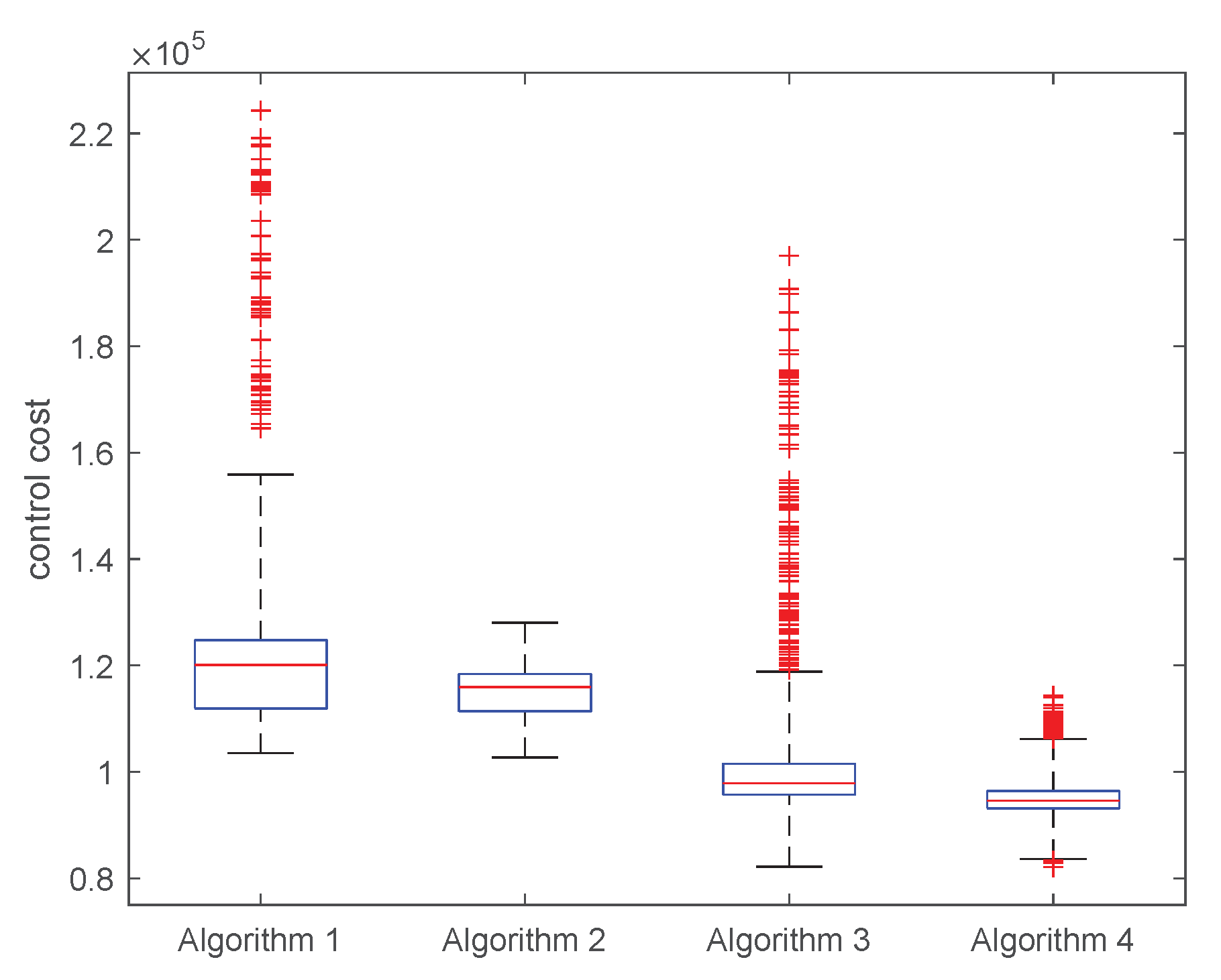 Electronics | Free Full-Text | Behavior-Based Herding Algorithm for ...
