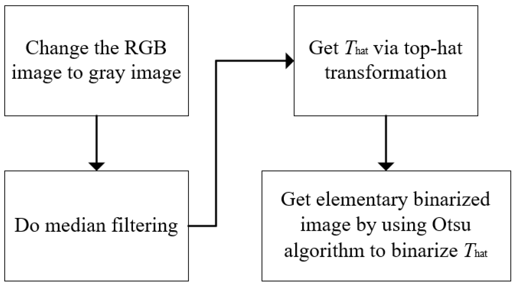Fast Adaptive Binarization of QR Code Images for Automatic Sorting in ...