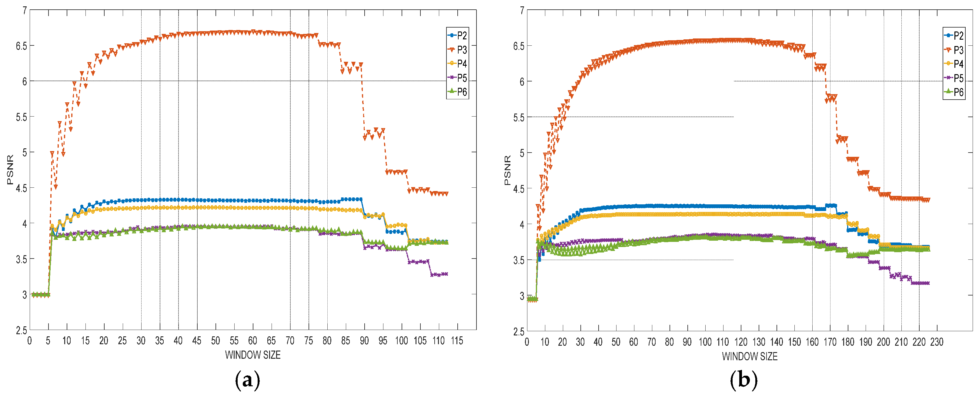 Fast Adaptive Binarization of QR Code Images for Automatic Sorting in ...