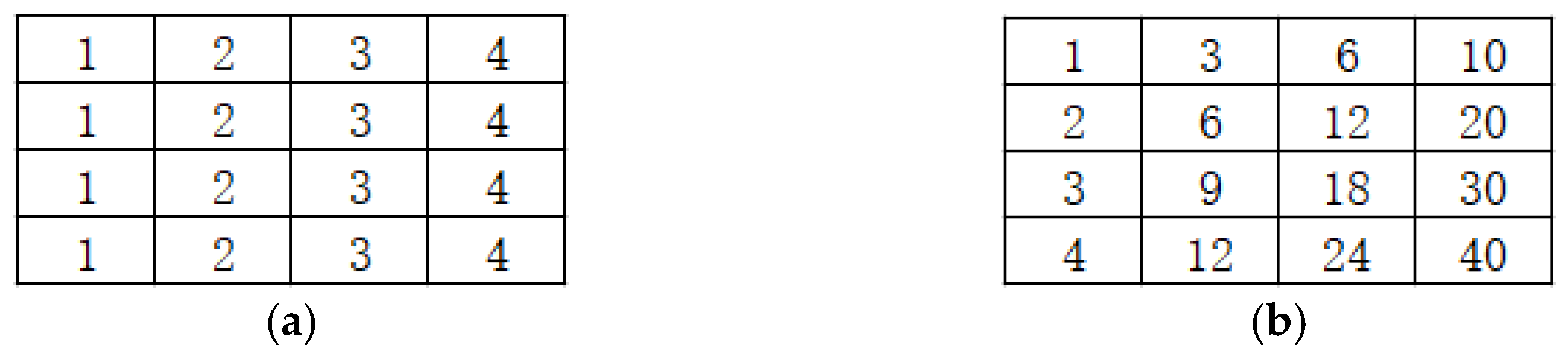 Electronics | Free Full-Text | Fast Adaptive Binarization of QR Code ...