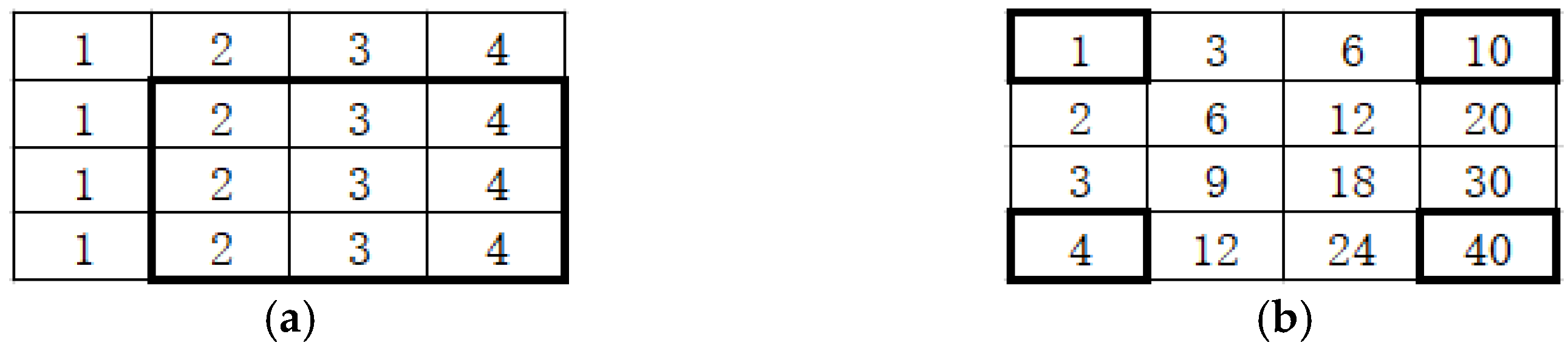 Electronics | Free Full-Text | Fast Adaptive Binarization of QR Code ...