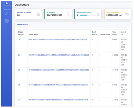 Electronics | Free Full-Text | Blockchain-Based Peer-to-Peer Energy ...