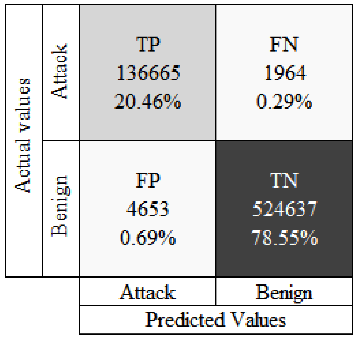 Deep Learning Model Transposition for Network Intrusion Detection Systems