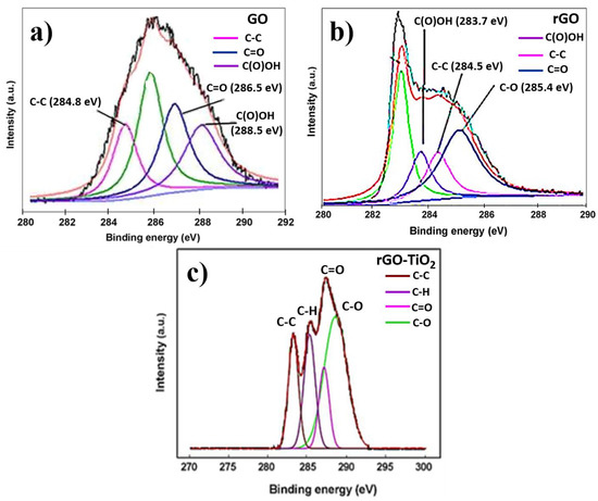 Facile Green Preparation of Reduced Graphene Oxide Using Citrus Limetta ...