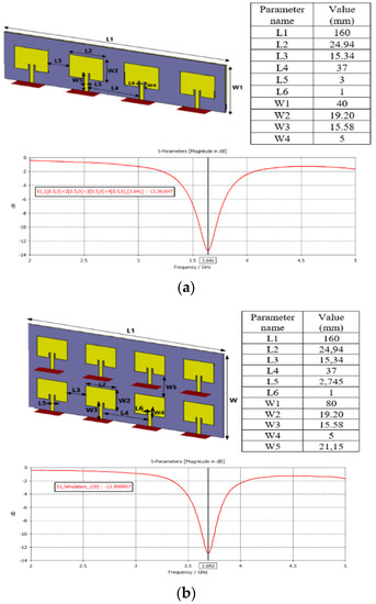 The 5G-FR1 Signals: Beams of the Phased Antennas Array and Time ...