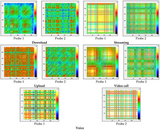 The 5G-FR1 Signals: Beams of the Phased Antennas Array and Time ...