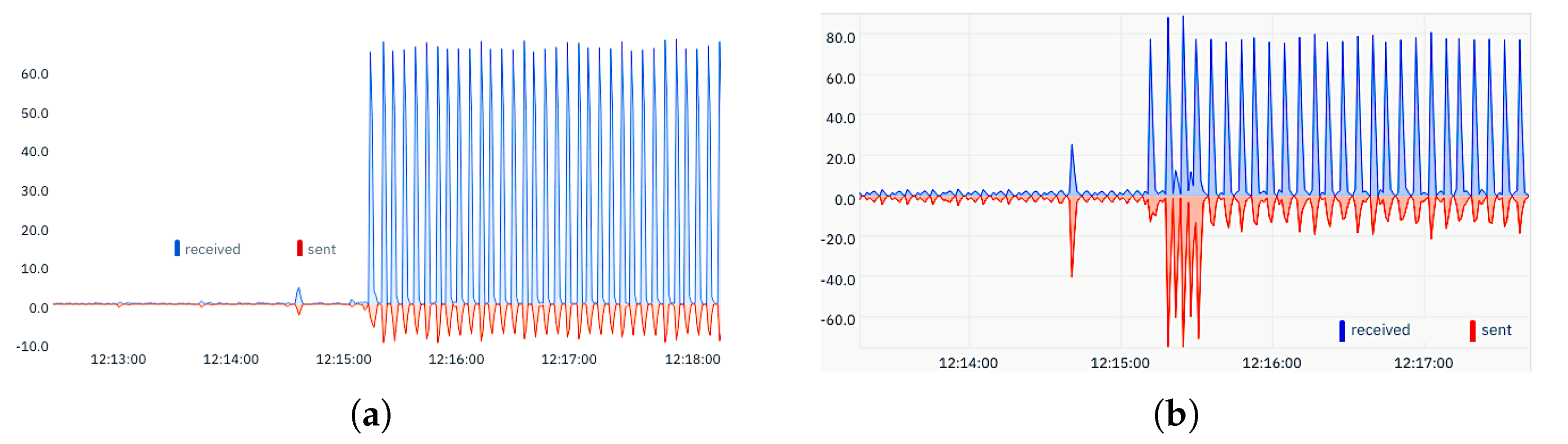 Distributed Deep Neural-Network-Based Middleware for Cyber-Attacks Detection in Smart IoT ...