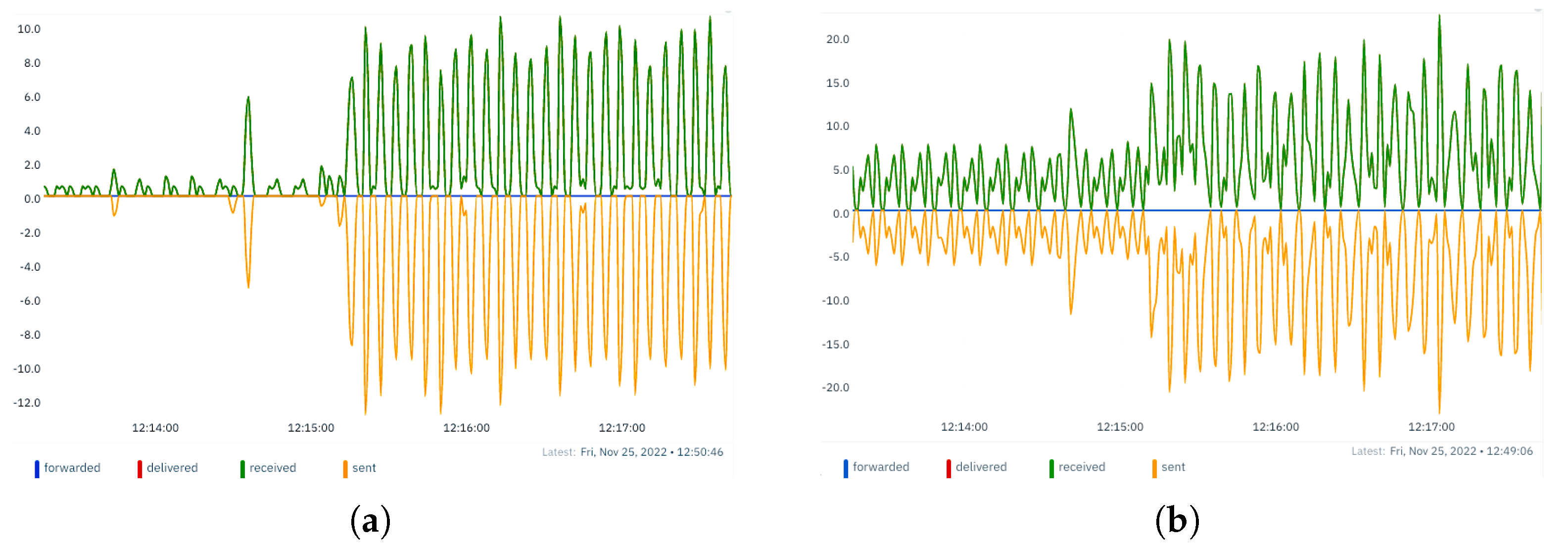 Distributed Deep Neural-Network-Based Middleware for Cyber-Attacks Detection in Smart IoT ...