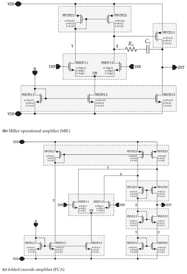 Procedural- and Reinforcement-Learning-Based Automation Methods for Analog Integrated Circuit ...