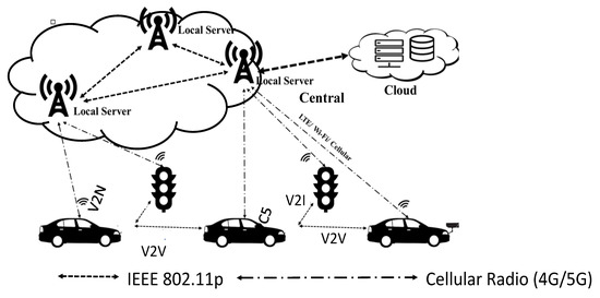 Software-Defined Small Cell-Linked Vehicular Networks: Architecture and ...