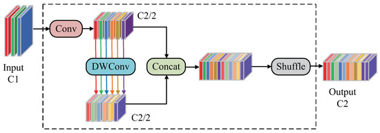 Electronics | Free Full-Text | SEDG-Yolov5: A Lightweight Traffic Sign ...