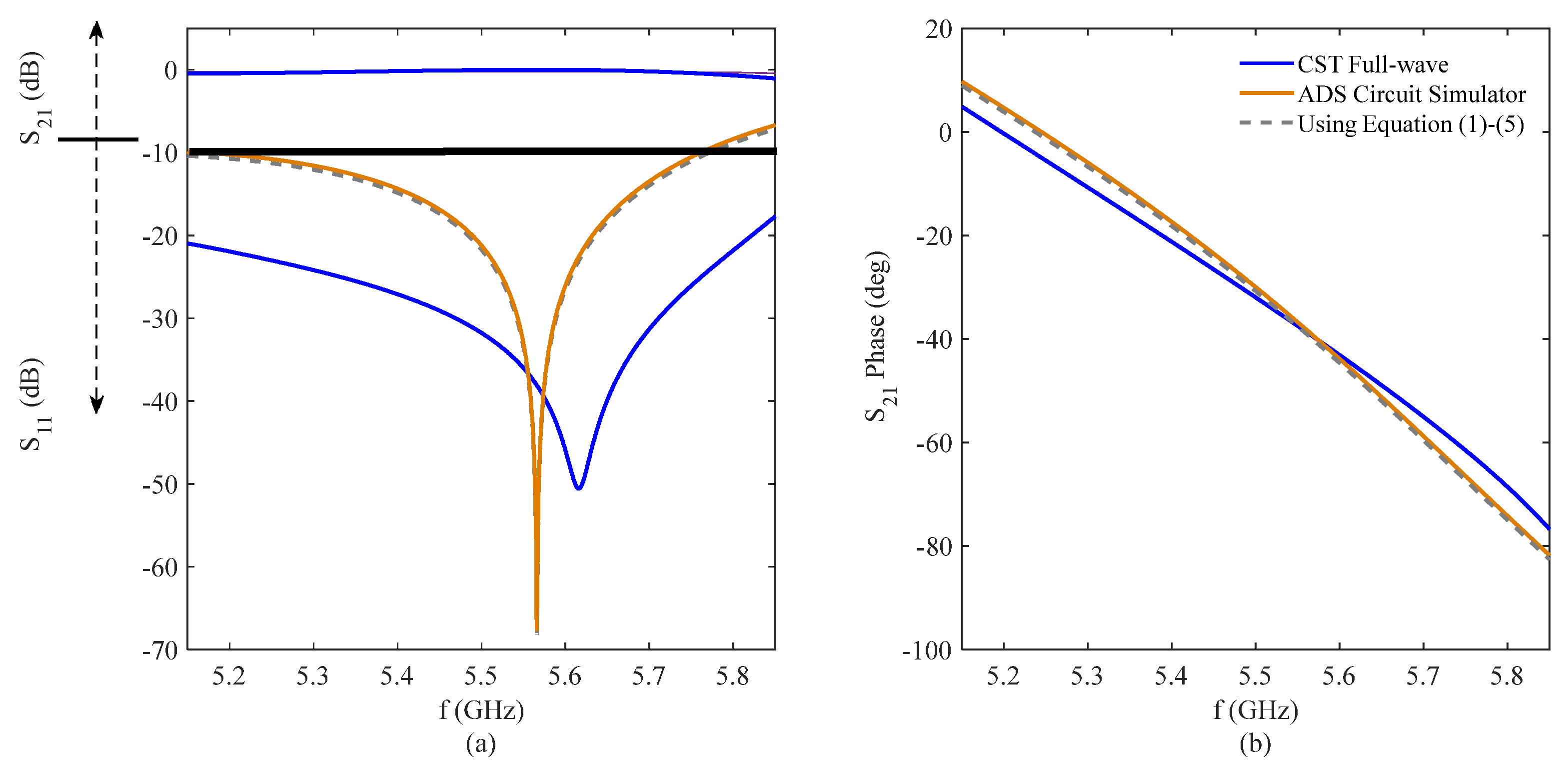 A Composite Right/Left-Handed Phase Shifter-Based Cylindrical Phased ...