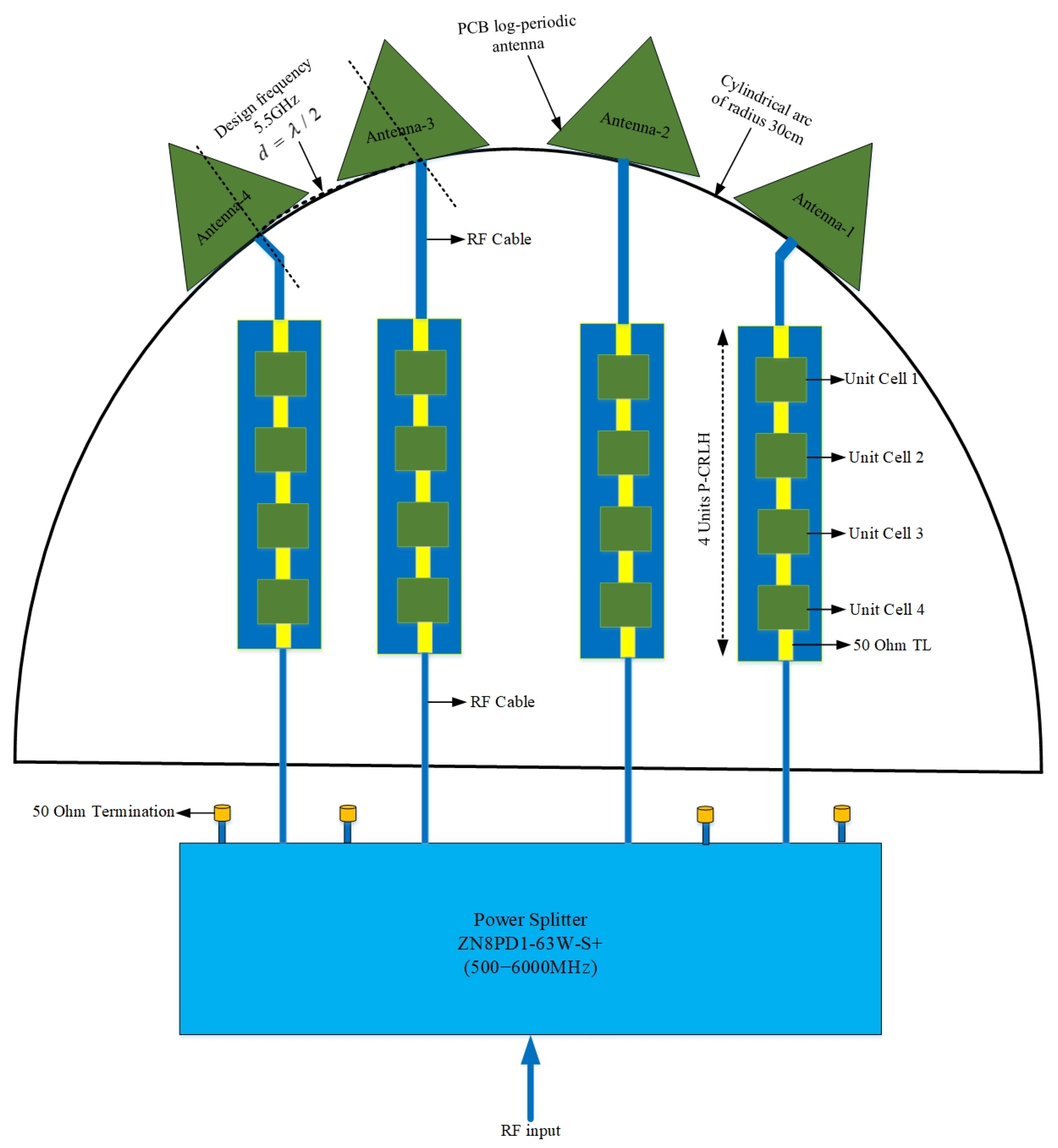 A Composite Right/Left-Handed Phase Shifter-Based Cylindrical Phased Array with Reinforced ...