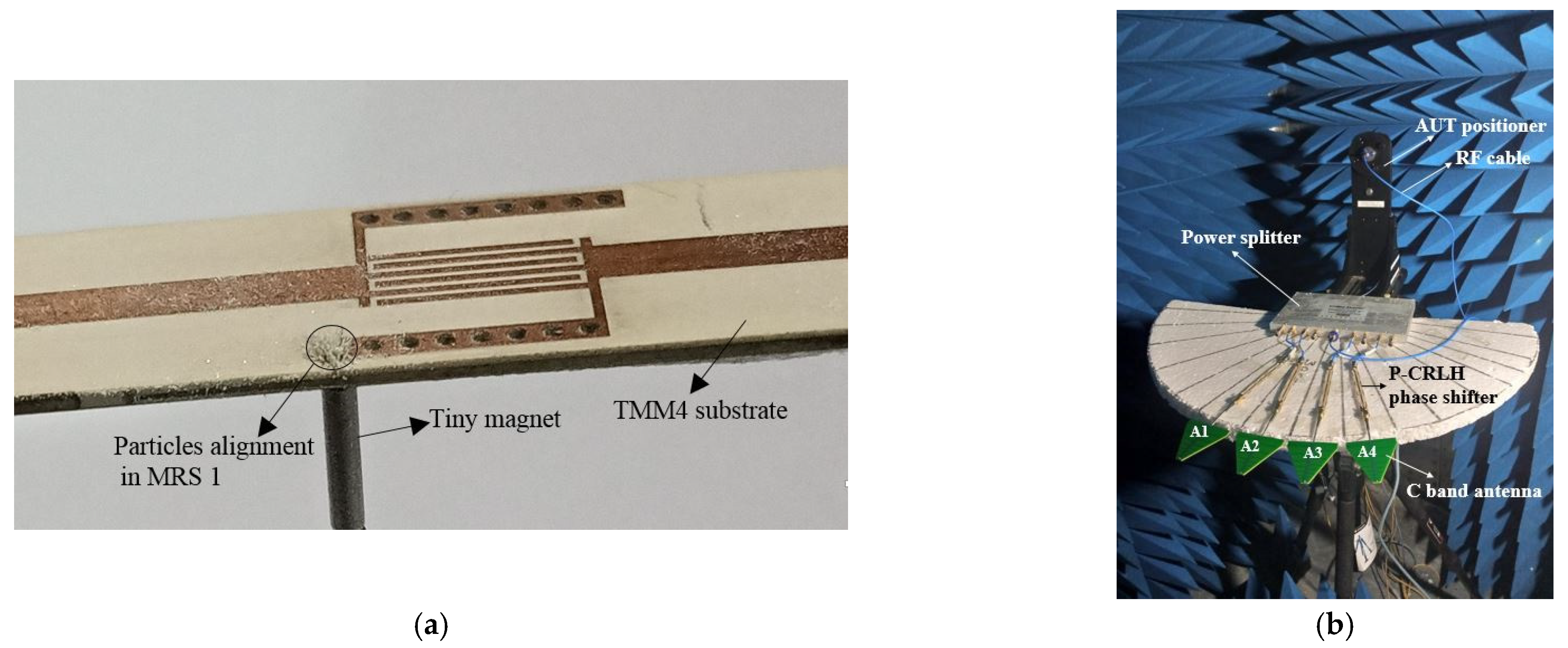 A Composite Right/Left-Handed Phase Shifter-Based Cylindrical Phased ...