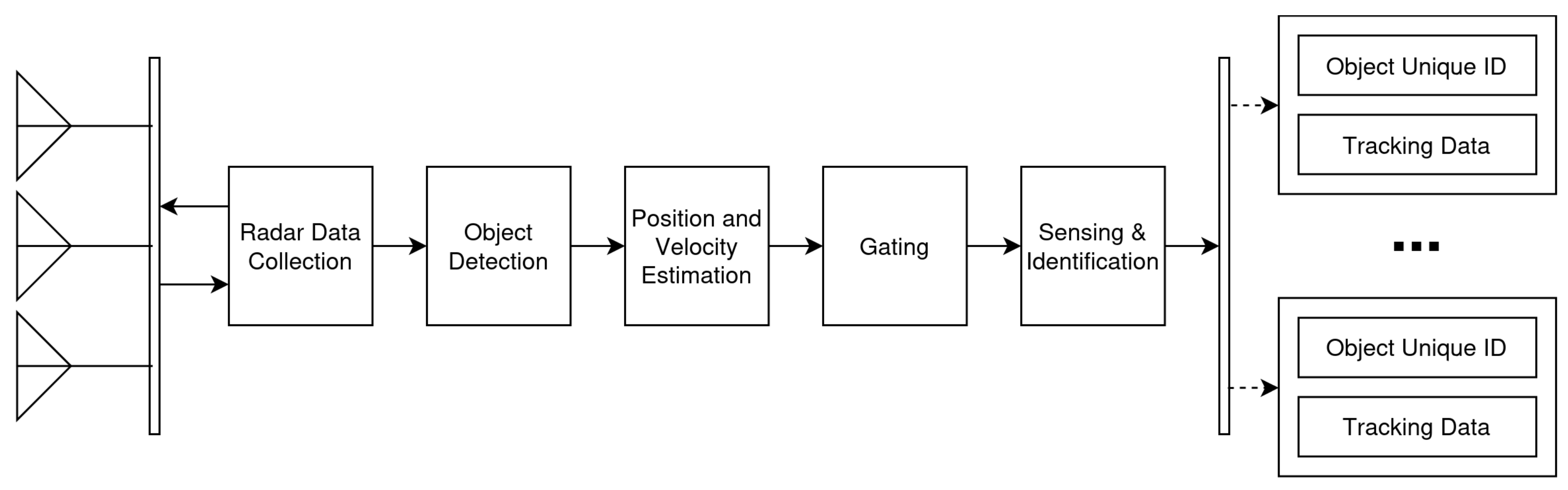 Multi-Object Tracking with mmWave Radar: A Review