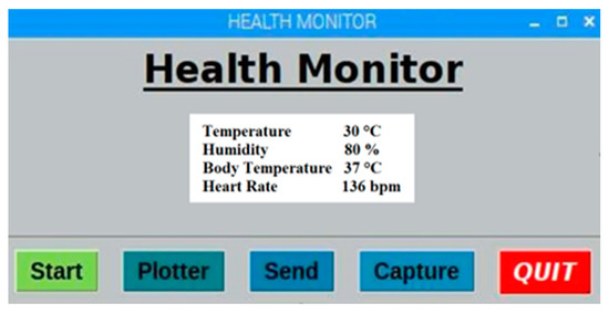 A Linear Quadratic Regression-Based Synchronised Health Monitoring ...