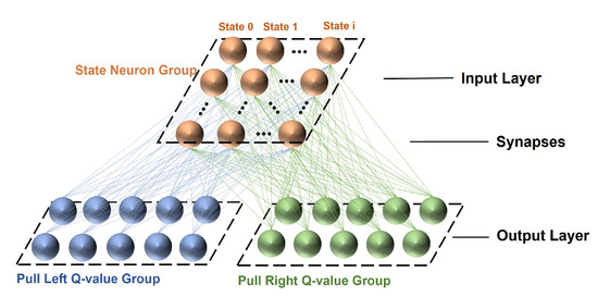 Spiking Neural-Networks-Based Data-Driven Control