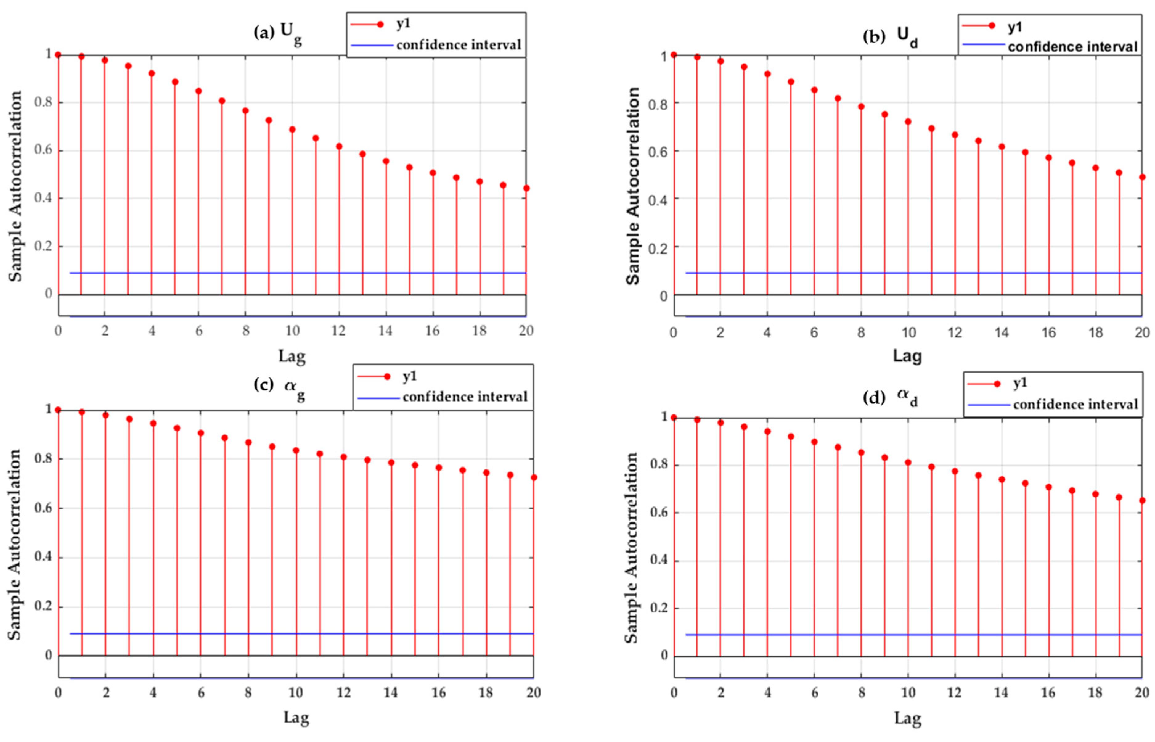 Establishing a Real-Time Multi-Step Ahead Forecasting Model of ...