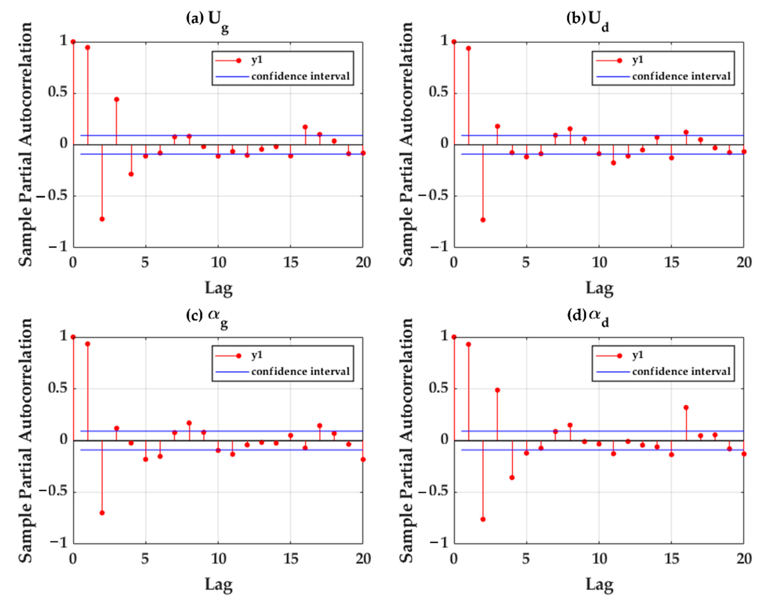 Establishing a Real-Time Multi-Step Ahead Forecasting Model of Unbalance Fault in a Rotor ...