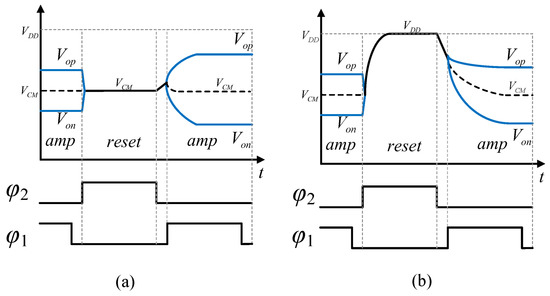 A 121 dB SNDR Zoom ADC Using Dynamic Amplifier and Asynchronous SAR ...