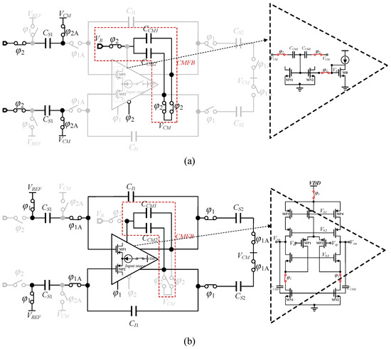A 121 dB SNDR Zoom ADC Using Dynamic Amplifier and Asynchronous SAR Quantizer