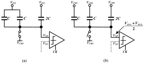 A 121 dB SNDR Zoom ADC Using Dynamic Amplifier and Asynchronous SAR Quantizer