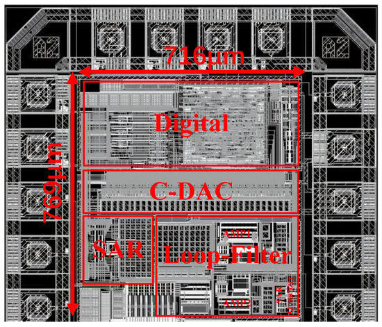 A 121 dB SNDR Zoom ADC Using Dynamic Amplifier and Asynchronous SAR Quantizer