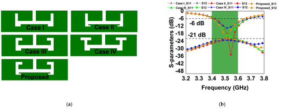 Eight-Port Modified E-Slot MIMO Antenna Array with Enhanced Isolation ...