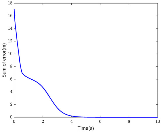 Minimally Persistent Graph Generation and Formation Control for Multi ...